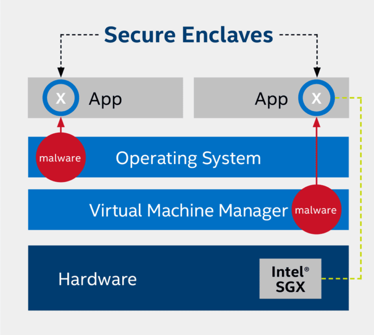 Federated Learning through Revolutionary Technology » Consilient
