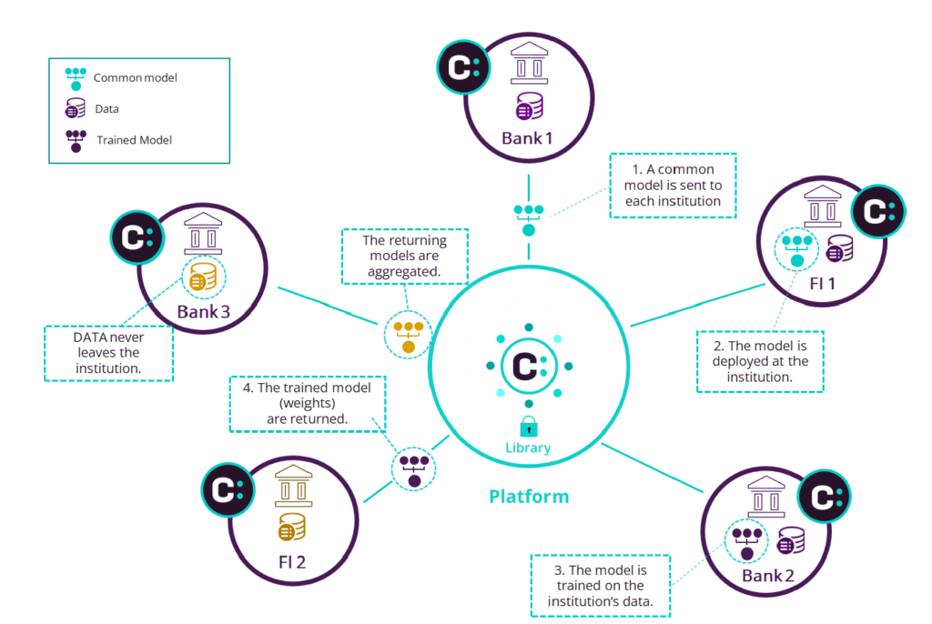 Anti-money laundering (AML) risk management reimagined: The Consilient ...